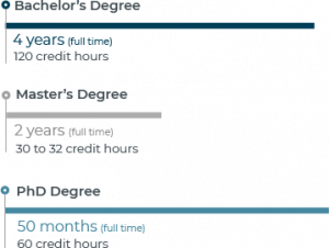 Top Online Software Development Degree Programs 2025
