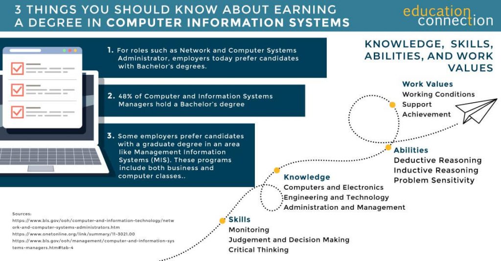 2019 Top Computer Information Systems Degree Online Programs 2019 Top Computer Information Systems Degree Online Programs