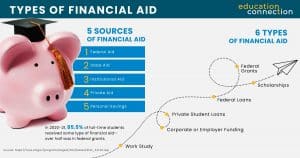 Financial Aid Options 2025 | Your College Funding Guide