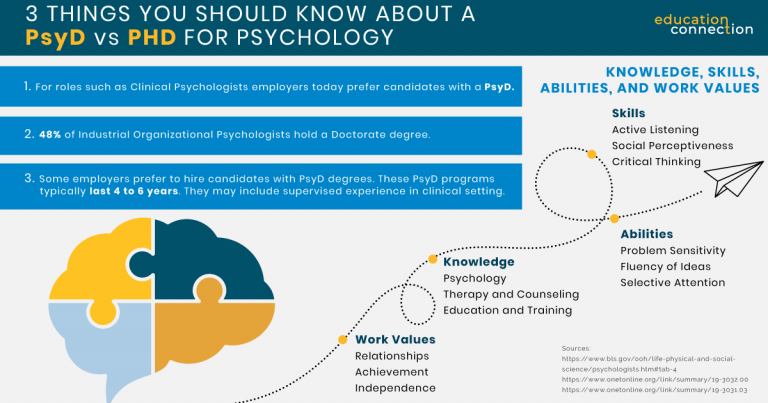 PhD vs PsyD: Which Psychology Degree Fits You?