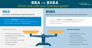What is a BBA Degree? - EducationConnection