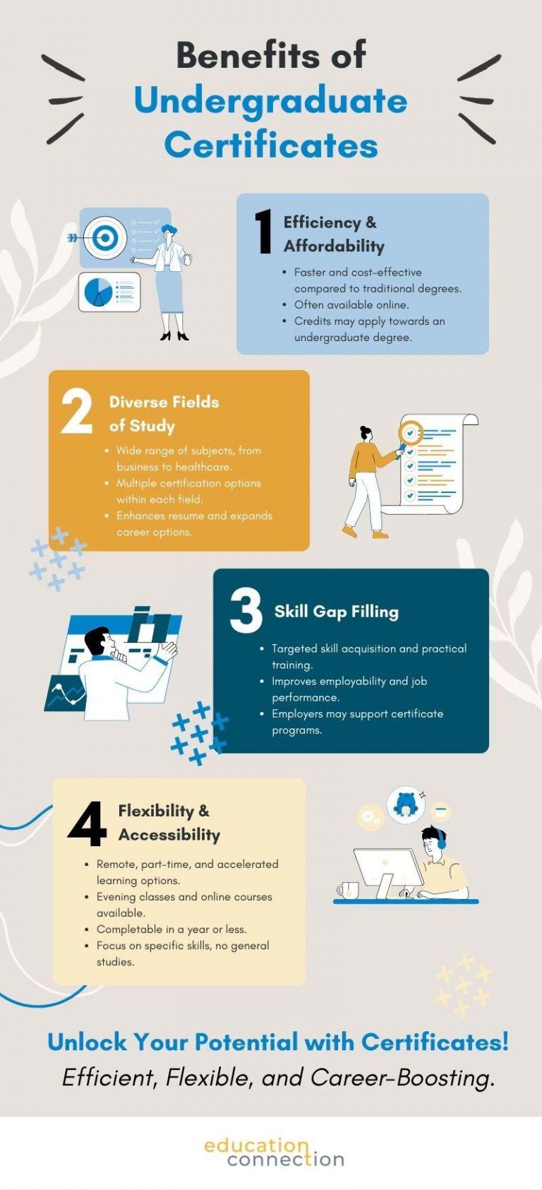 Undergraduate Certificates: Pathway to Learning and Career