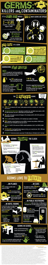 Germs: Hidden Killers in Everyday Life | Stay Aware