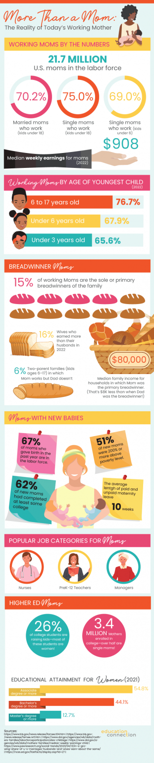 More than a Mom 2025 | The Reality of Working Mothers