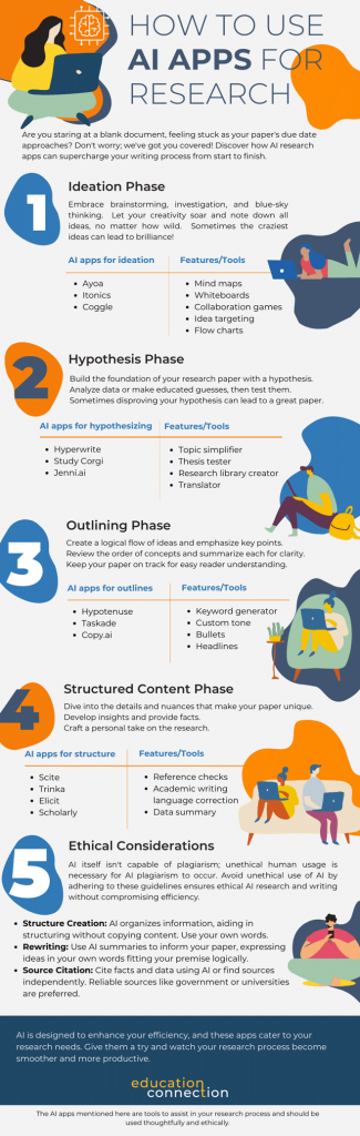 How to use AI Research for Writing a Paper | AI for Research