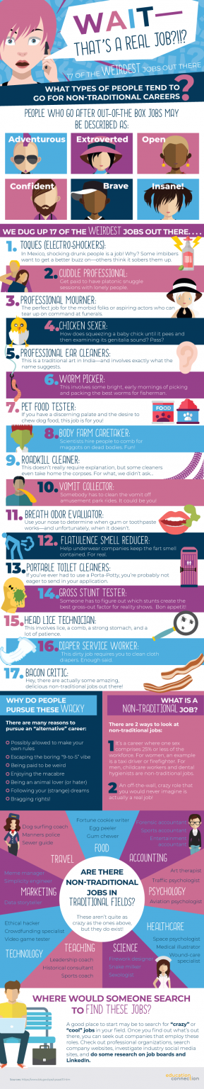 Top 17 Weirdest Jobs You’ll Be Shocked Exist | Career Ideas