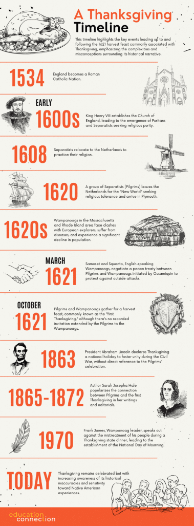 The Story of Thanksgiving: Myth vs. Reality