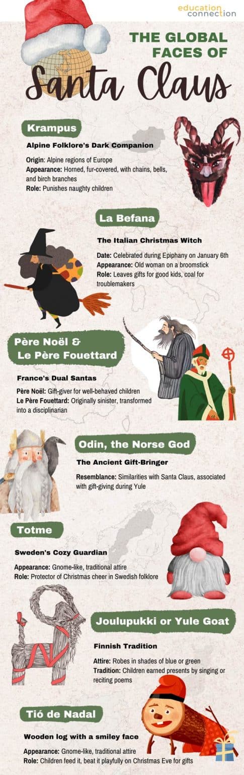 Santa Claus Is Coming to Town | Fun Facts & History