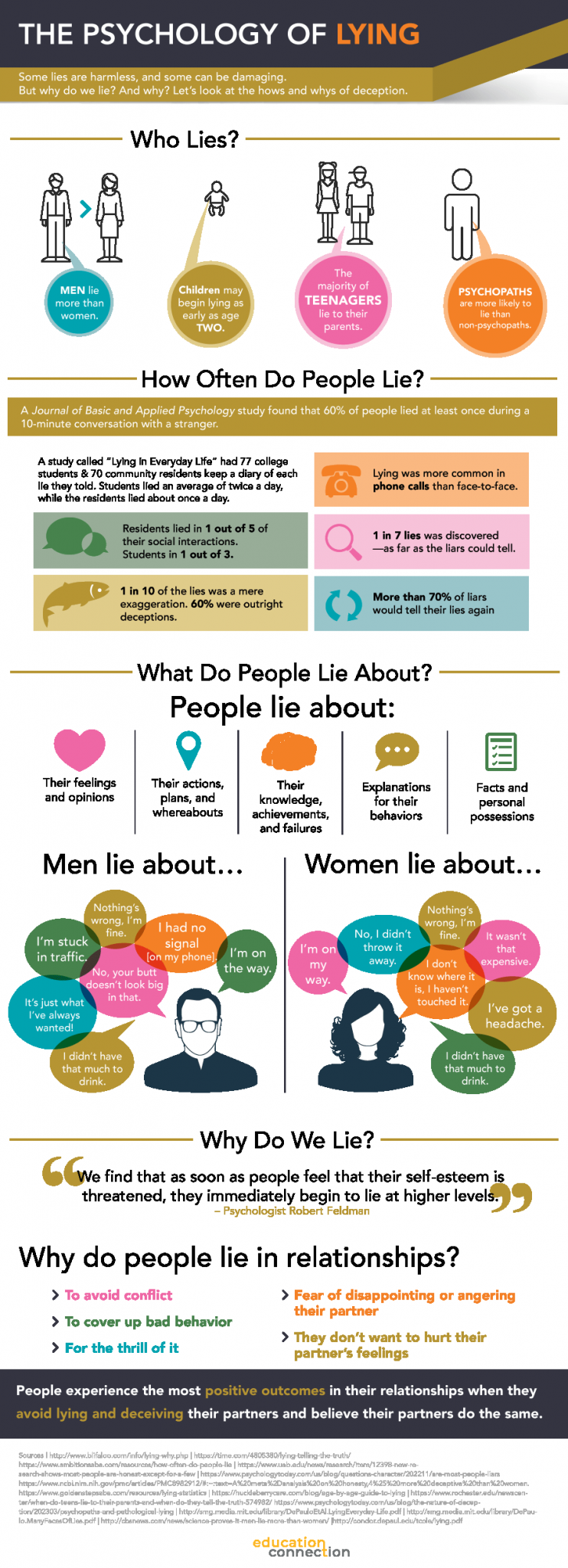 Psychology of Lying | Why Do We Lie? - EducationConnection