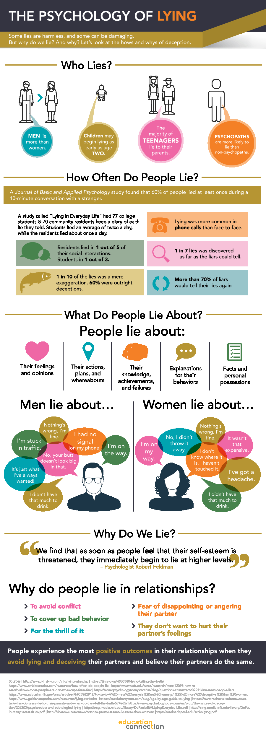 Psychology Of Lying Why Do We Lie Educationconnection