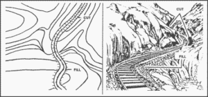 Cut and Fill Terrain Features | Army Training Guide