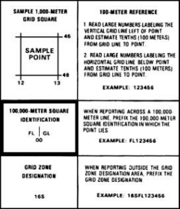 Land Nav Task 4 | Grid Coordinates on Military Map